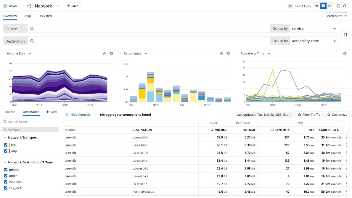 Best network monitoring tools - BleepingComputer